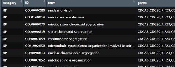 R语言clusterProfiler包GO富集分析（enrichplot包、GOplot包和ggplot2绘图） - 知乎