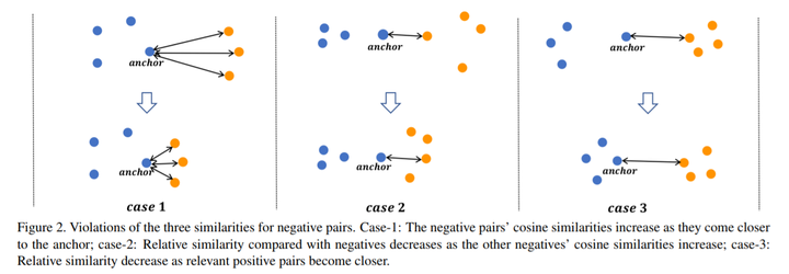 Multi-Similarity Loss使用通用对加权进行深度度量学习-CVPR2019 - 知乎