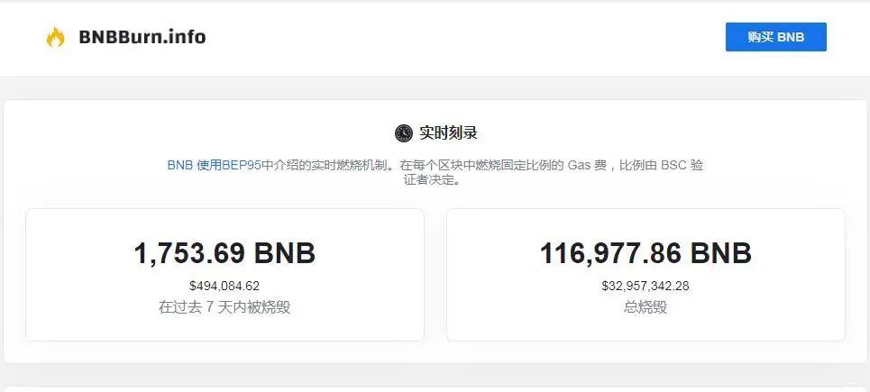 说说 BNB 的情况 - 知乎