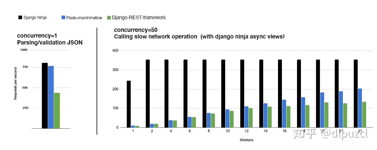 Python Vue3 Django Ninja(类fast Api)的管理系统 知乎