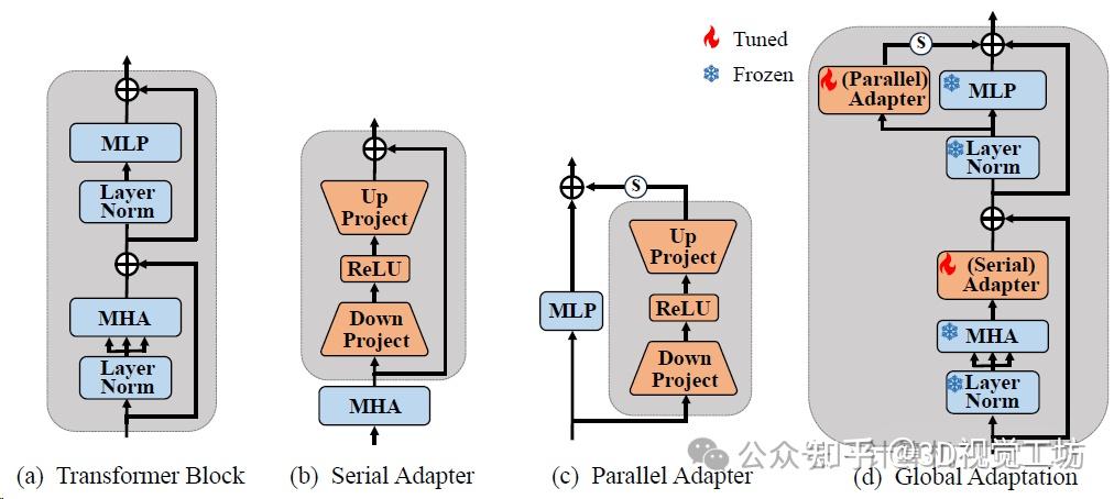 ICLR'24开源 | 霸榜视觉位置识别！耗时不到SuperGlue的1%！ - 知乎