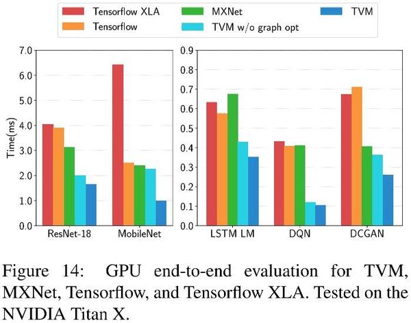 TVM-An Automated End-to-End Optimizing Compiler for Deep Learning - 知乎