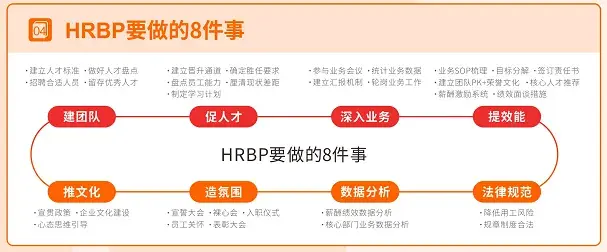 傻傻分不清HR和HRBP的区别，一张图理清8大核心模块（文末免费领取） - 知乎