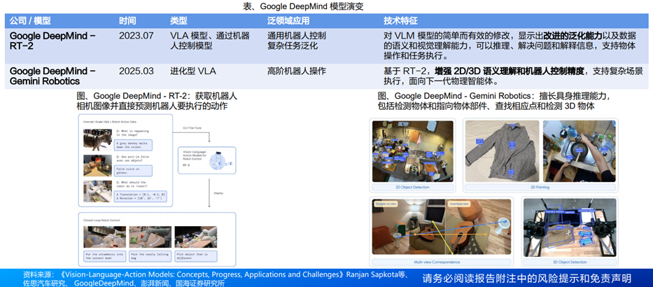 智驾与机器人之VLA技术深度：行业概述、发展背景、架构案例及相关公司深度梳理【慧博出品】 - 知乎
