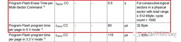 NVM存储：Flash操作时间验证 - 知乎