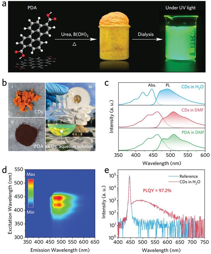澳大曲松楠课题组AFM: 水相效率接近100%的碳点用于水相激光和生物基照明 - 知乎