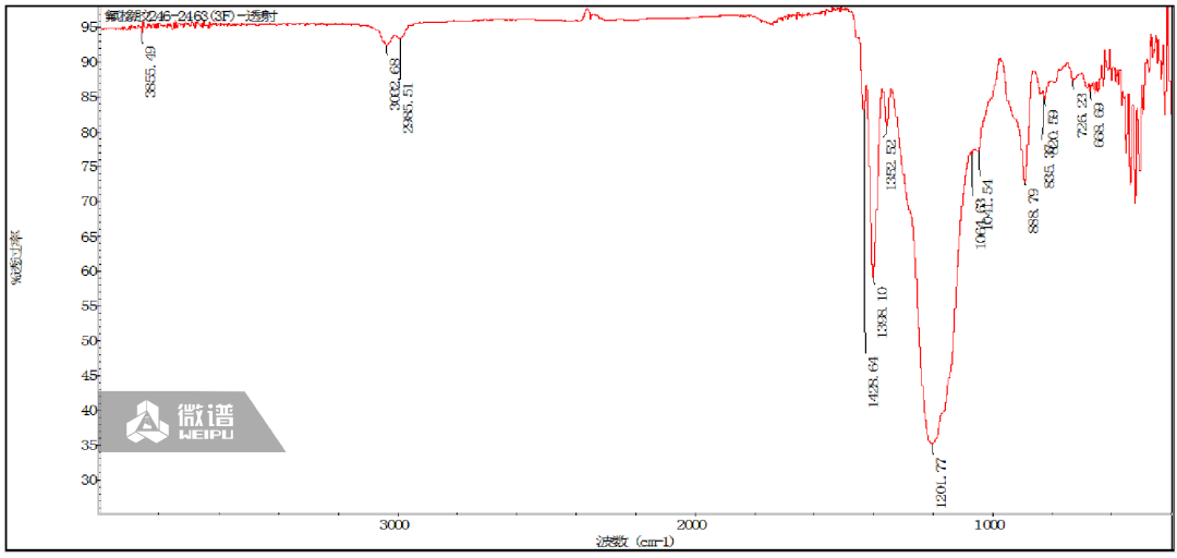 带你用红外光谱法鉴别氟橡胶的类型 - 知乎