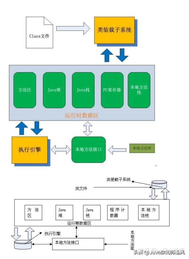 43张图帮你快速理解Java30种常用框架（附相应学习笔记） - 知乎