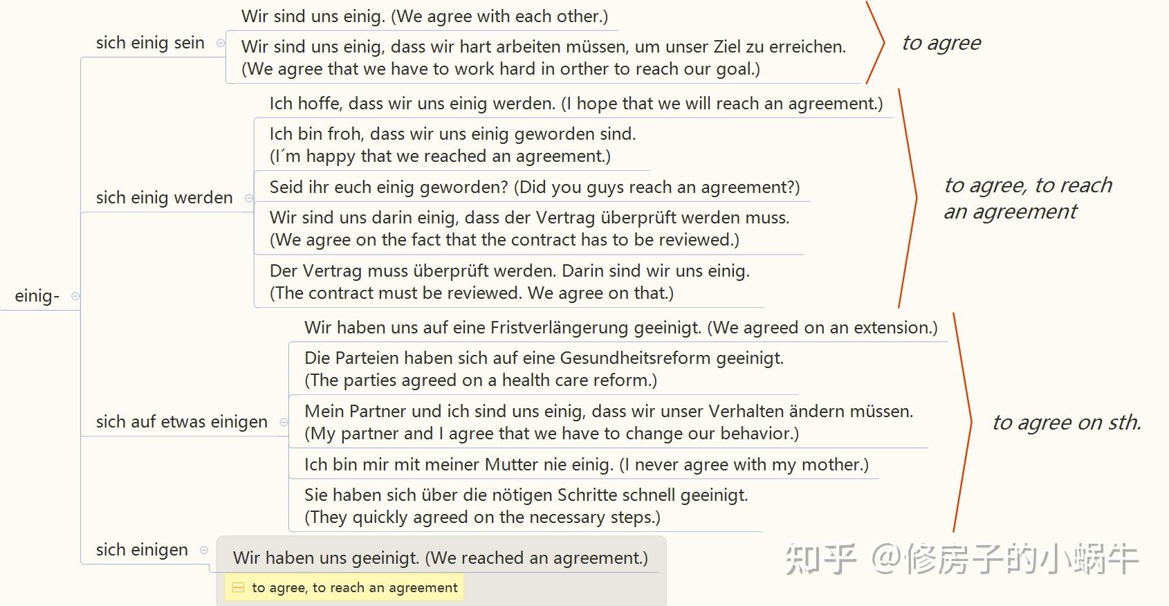 德语如何表达“同意”？--agree的八种表达最全总结（附英文对照例句） - 知乎