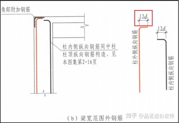 16个22G平法变化实例看懂钢筋量变化，必收藏！品茗BIM土建钢筋算量软件已响应！ - 知乎