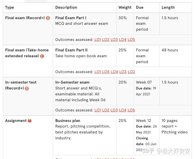 悉尼大学「MOC-Finance专业」课程介绍&选课指南 - 知乎