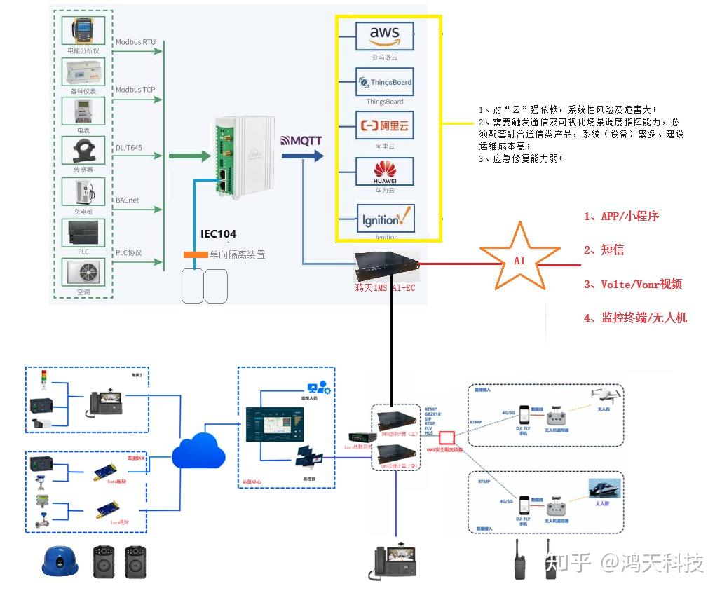 IMS Data Channel是什么？ - 知乎