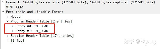 IAR搭建DIY进程式操作系统——从MCU进阶学习类Linux进程式开发~三、mac文件与FlashLoader - 知乎
