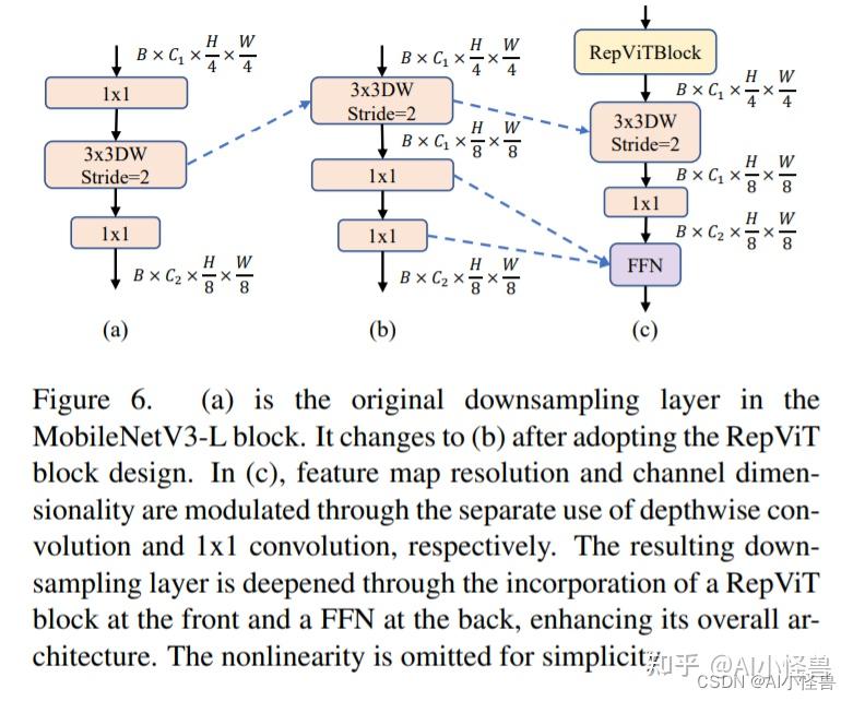 Yolov8引入 清华 ICCV 2023 最新开源移动端网络架构 RepViT - 知乎