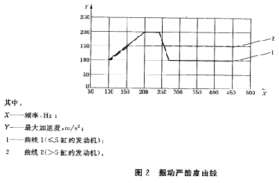 立讯检测 | 广州可靠性——GB/T 28046.3-2011（ISO 16750-3:2012）第三部分：机械负荷 - 知乎