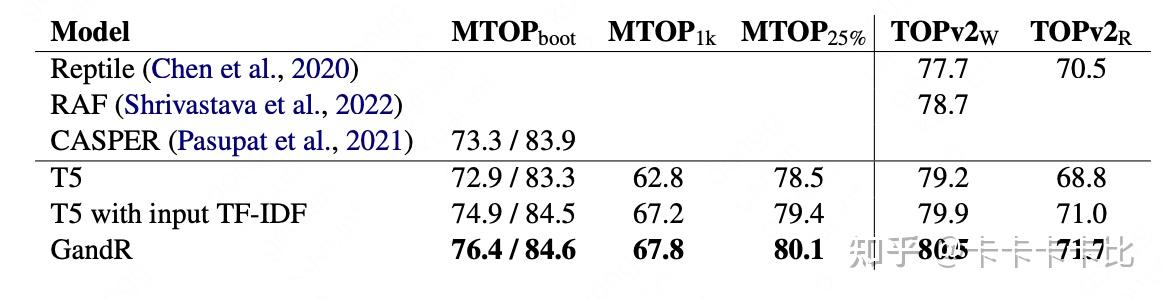 【COLING 2022】Generate-and-Retrieve: use your predictions to improve retrieval for semantic ...
