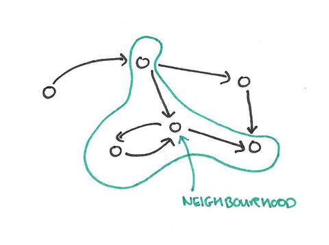 [PaperReading]-[002]-GraphLab: A New Framework For Parallel Machine ...