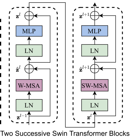 HiFormer: Hierarchical Multi-scale Representations Using Transformers for Medical Image ...