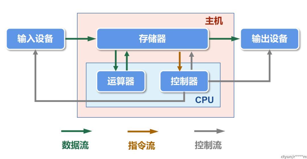 什么是DPU？一文带你搞懂！ - 知乎