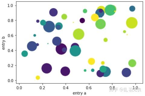 Scatter plot - 散点图（上） - 知乎