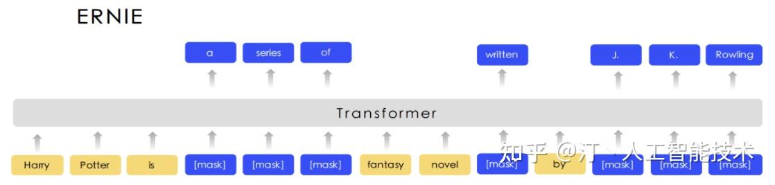 深度学习进阶篇-国内预训练模型[5]：ERINE、ERNIE 3.0、ERNIE-的设计思路、模型结构、应用场景等详解 - 知乎