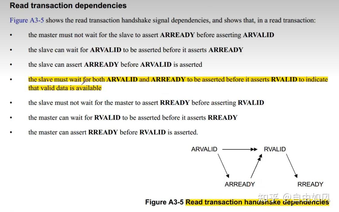 AXI总线学习终篇 - 知乎
