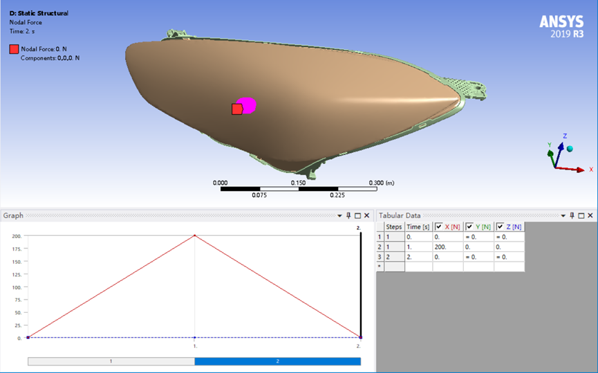 Ansys车灯结构仿真解决方案 - 知乎