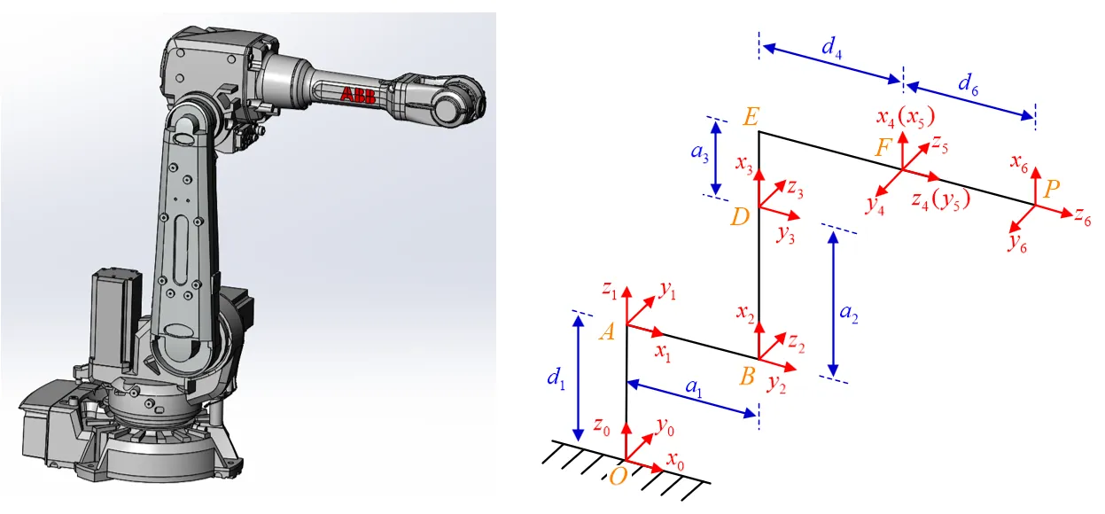 01-六自由度串联机械臂（ABB）位置分析 - 知乎