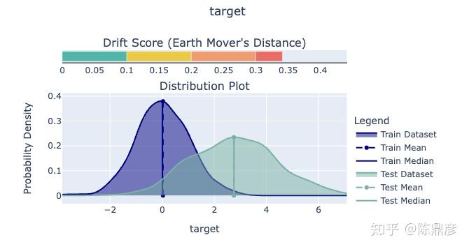 Data-Centric 视角下的 MLOps 产品 - Deepchecks 简介 - 知乎