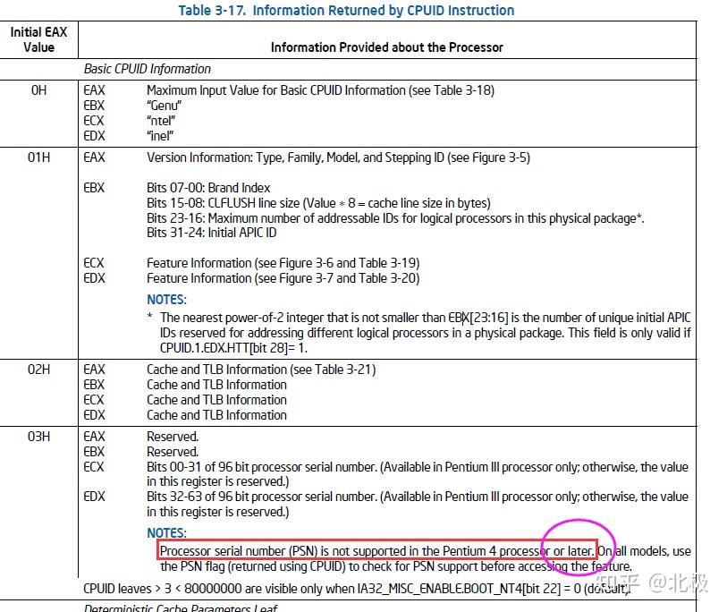 CPU有SN号吗？或者是有每个CPU都不一样的唯一的识别码吗？ - 知乎