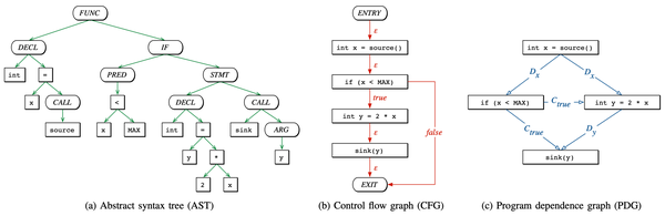 代码分析属性图 CPG 介绍 - 知乎