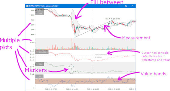 和金融相关的python包汇总 - 知乎