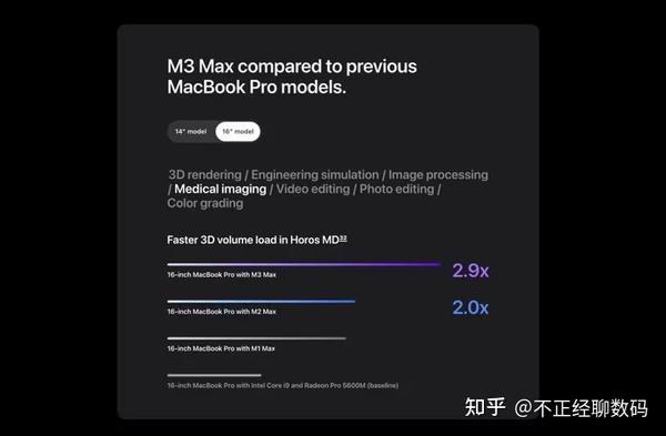 Apple M3、M3 Pro与 M3 Max：哪种Mac芯片适合你？做出明智选择！ - 知乎