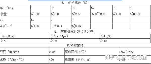 NS321镍基耐蚀合金板，中厚板应用能源制造、化工领域 - 知乎