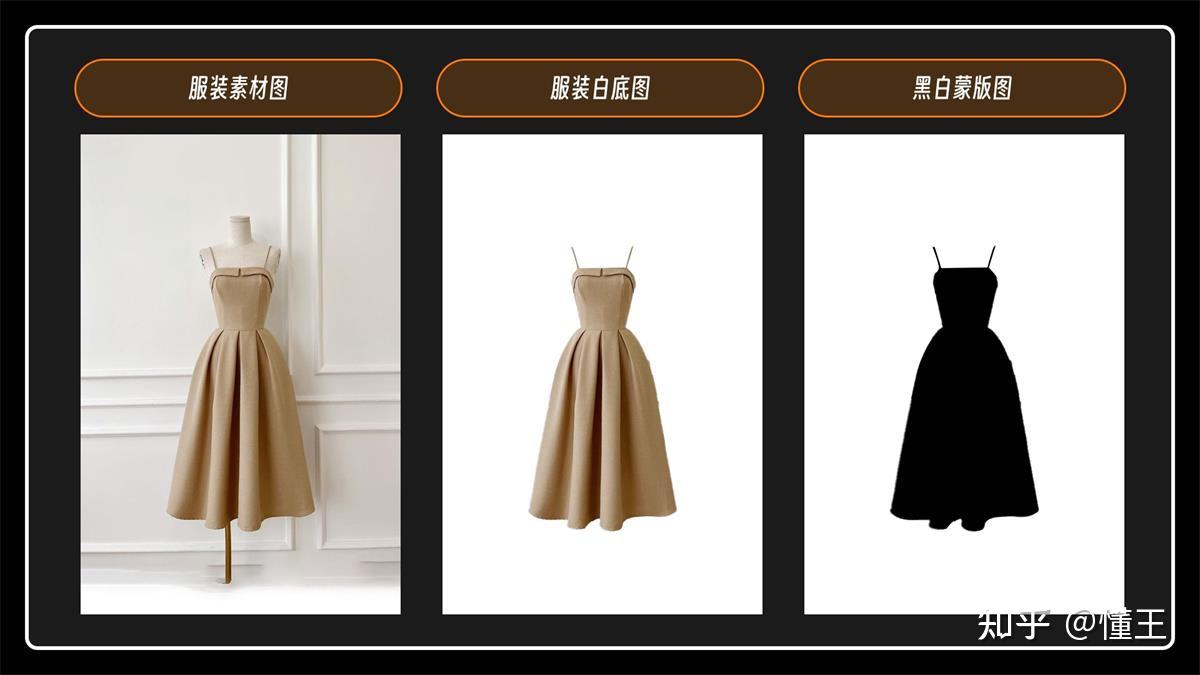 深度解析！如何用Stable Diffusion实现模特精准换装？ - 知乎