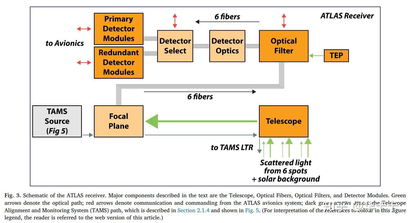 Advanced Topographic Laser Altimeter System(ATLAS) - 知乎
