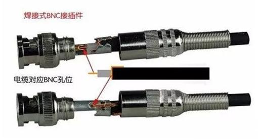 同轴BNC接头的制作 - 知乎