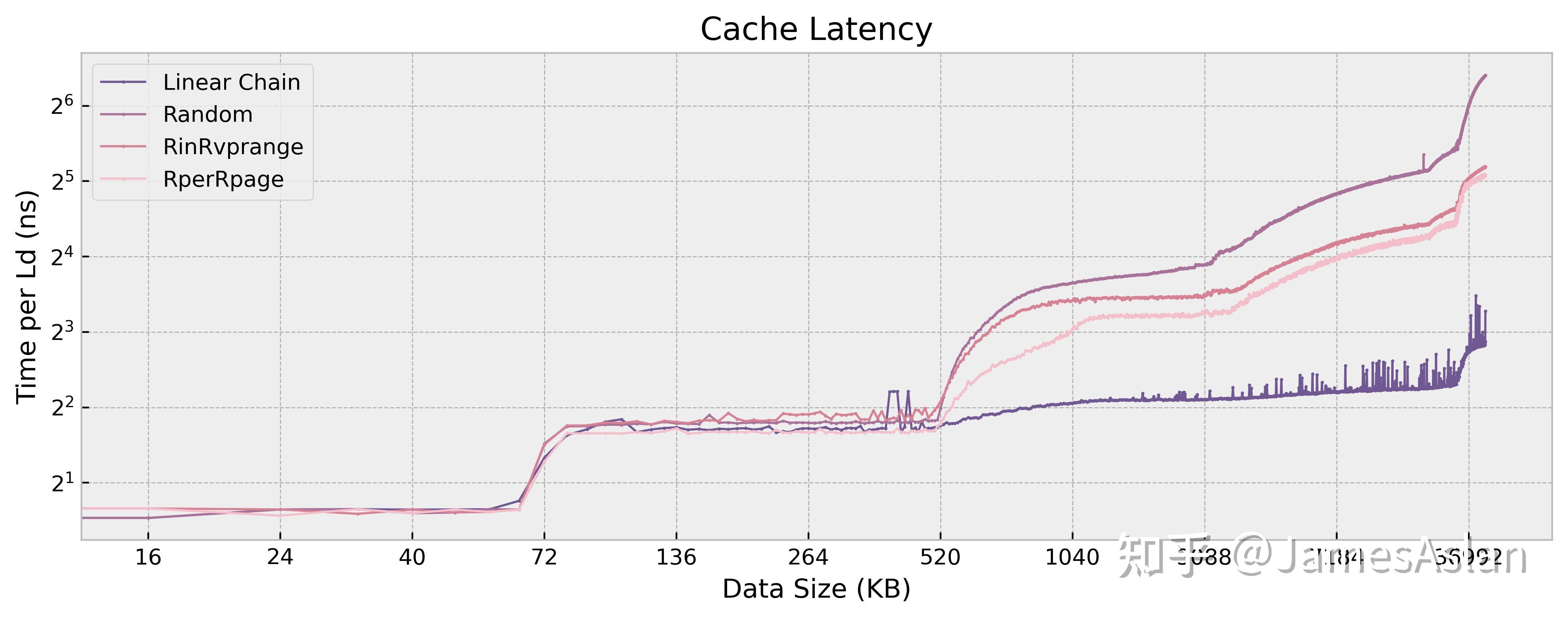 华为鲲鹏920 TSV110微架构（下）:初露锋芒，砥砺前行 - 知乎