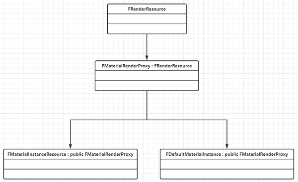 UE5 Add Custom Variables in Material - 知乎