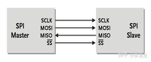 SPI接口协议介绍与应用说明 - 知乎