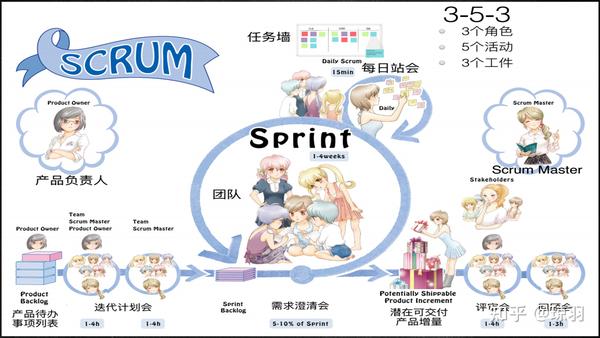 产品需要了解的一些Tips - 知乎