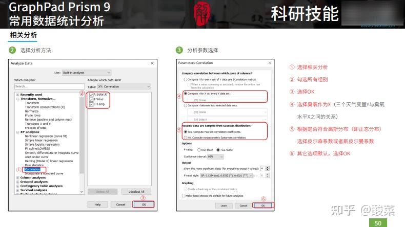 大揭秘！ CNS顶刊的Figure图是这样画出来的！ - 知乎