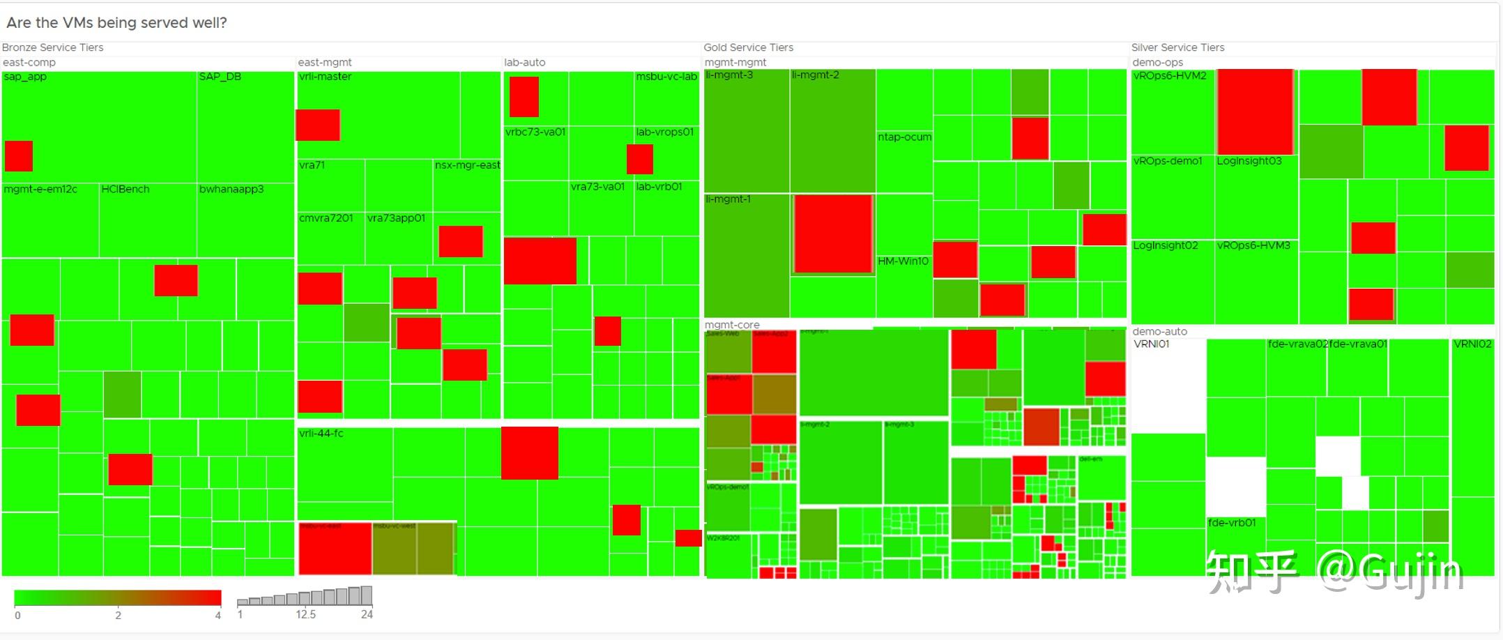 让vmware世界纤毫毕现——vROPs 初体验 - 知乎