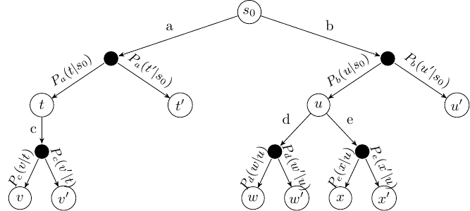 LLM Reasoning（九）： MCTS+Self-Refine/DPO... - 知乎