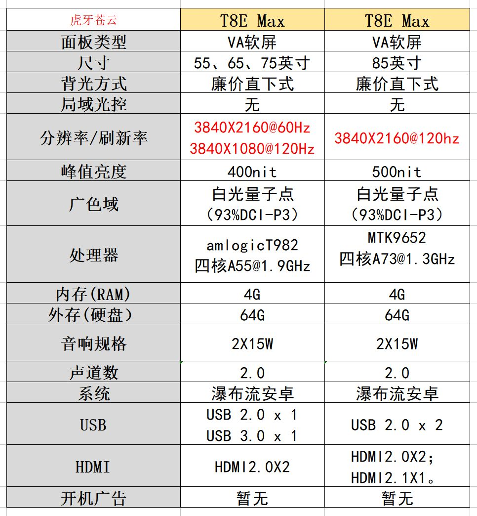 TCL T8E和 TCL T8G Max，买哪个？