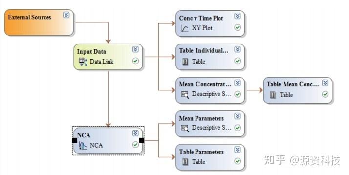Phoenix WinNonlin：非临床和临床药代药效（PKPD）研究数据建模和模拟一站式分析软件 - 知乎