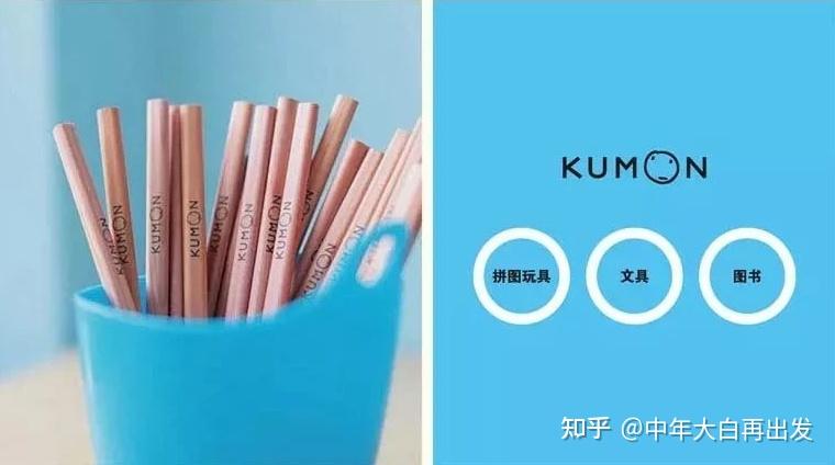我眼中的公文式（kumon）自习室 - 知乎