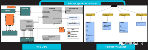 在EE架构中使用AUTOSAR实现功能安全 - 知乎