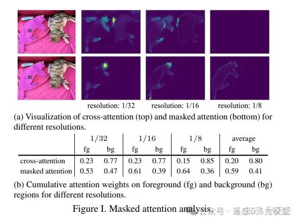 CVPR_2022_Mask2Former:用于通用图像分割的掩蔽注意力掩码 Transformer - 知乎
