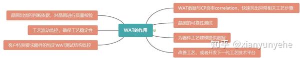 WAT的一些 - 知乎